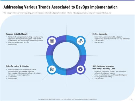 strategic devops implementation it powerpoint presentation slides presentation graphics