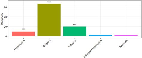 auc variance analysis download scientific diagram