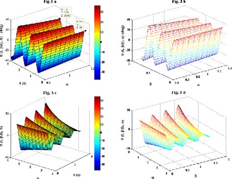 Figure 3 From Applications Of The Extended Fractional Euler Lagrange