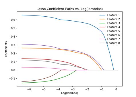 Mssc 6250 Spring 2025 06 Lasso Code Demo