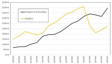 Nvidia Hints At Upcoming Ai Focused Spectrum 4 Ethernet