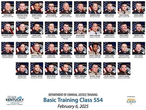Four Officers From Northern Kentucky Among 38 To Complete Docjt Basic Training Class 554