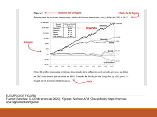 Elaboración De Tablas Y Figuras En Formato Apa Pptx