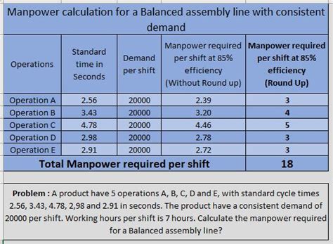 Download Excel File For Manpower Calculation Of Balanced Assembly Line