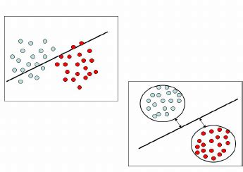 Contrived Example Demonstrating The Impact Of Metric On Margin Download Scientific Diagram