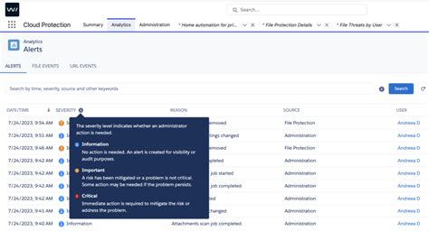 Prevent Security Threats Across Your Salesforce Instance In Depth