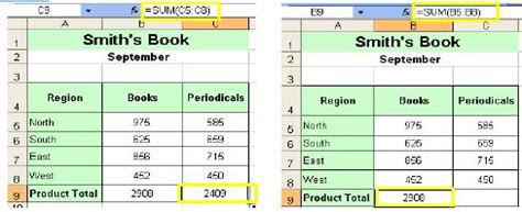 Relative Cell References In MS Excel Computer Free Courses