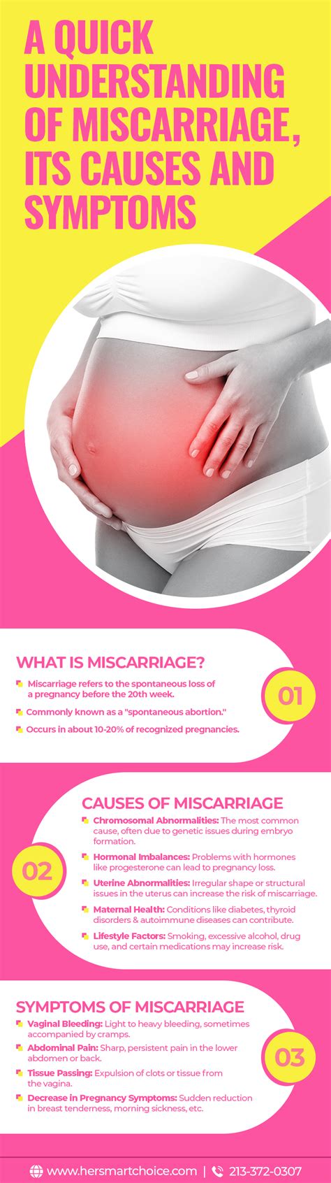 Miscarriage Causes And Symptoms R Infographics