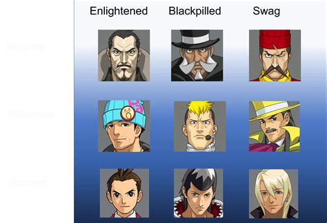 The Perfect Alignment Chart For The Modern Times Raceattorneycirclejerk