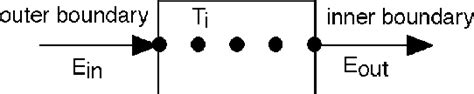 Schematic Illustration Of The Finite Difference Heat Transfer Module Download Scientific