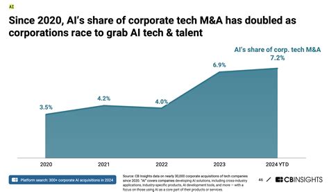 2025 Ai 트렌드 전망 4가지 Infograb Devops 전문 기술 기업 인포그랩 Gitlab기반