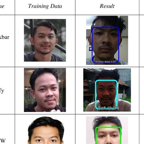 3 Face Recognition Algorithm Download Scientific Diagram