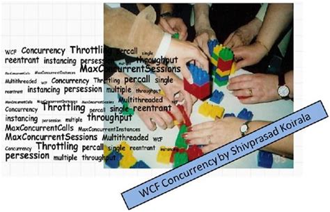 Wcf Concurrency Single Multiple And Reentrant And Throttling