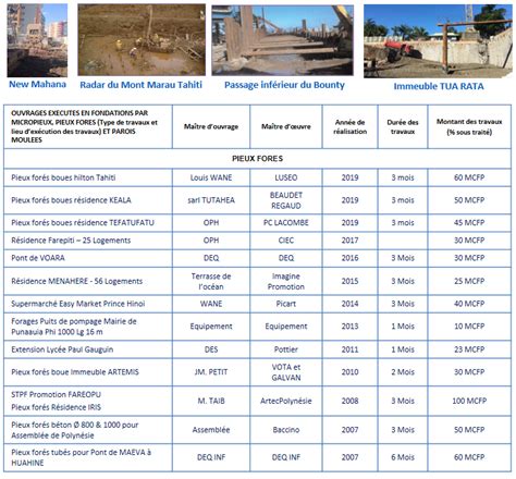 Nos Réalisations Travaux Maritimes