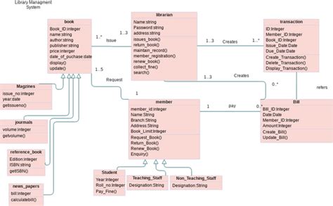 class diagram vpd visual paradigm user contributed diagrams designs