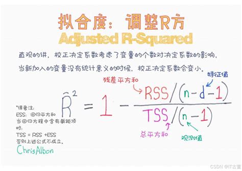【漫话机器学习系列】002拟合度：调整r方（adjusted R Squared） Csdn博客