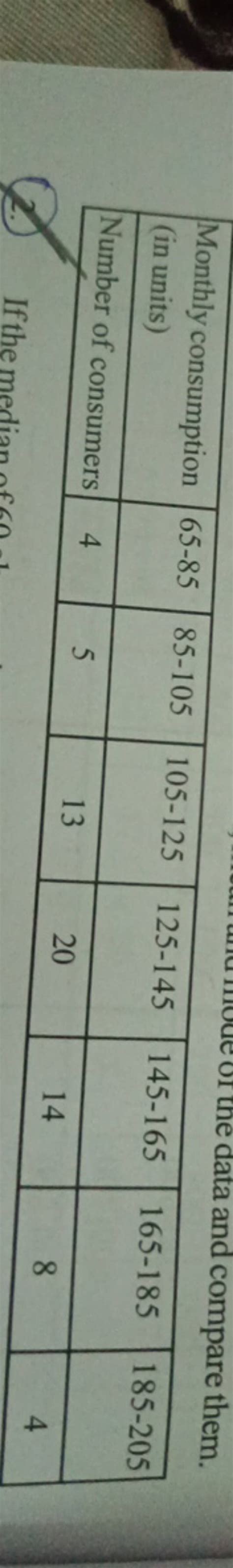 $\begin{array}{l}\text { Monthly consumption }\text { (in units) }\end{ar..