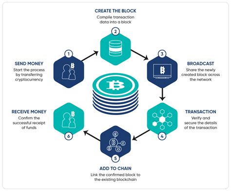 Deep Dive Into Blockchain Layer 1 Protocols Understanding The Deep Dive Into Blockchain Layer 1 Protocols Understanding The