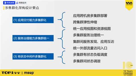Top100峰会，网易数帆分享云原生与数据生产力实践 墨天轮
