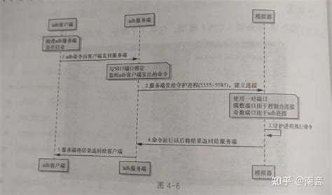 软件测试 Adb常用命令是什么 知乎