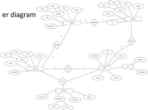 Solved DO NOT ANSWER WITH ERD DIAGRAM WRITE A SQL CODE Chegg