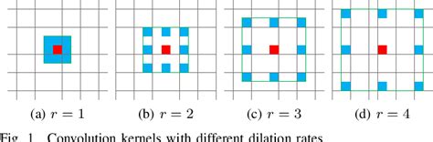 Figure 1 From FPCNet Fast Pavement Crack Detection Network Based On
