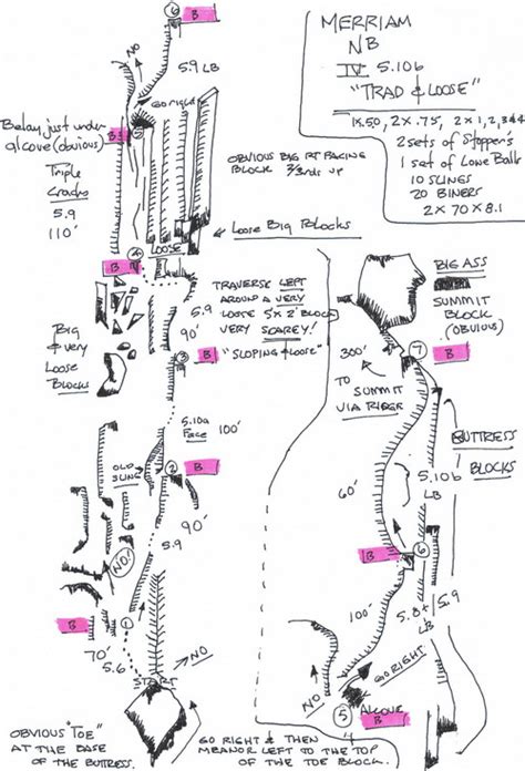 Karten Fur Mich Climbing Route Map