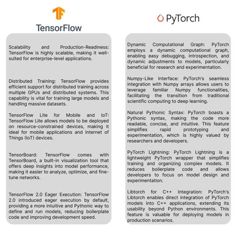 samuel adebayo on linkedin tensorflow vs pytorch powerhouses of deep