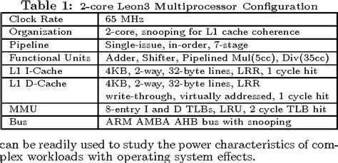 Table 1 From Full System Chip Multiprocessor Power Evaluations Using