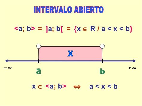 Intervalos