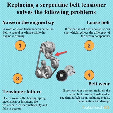Serpentine Belt Tensioner Replacement Autotechiq
