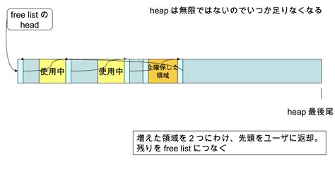 堆扩展及brk 喵喵喵喵 愚かな人間