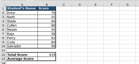 New AVERAGE Functions In Excel