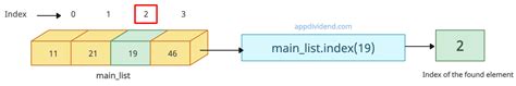 Python Find In List How To Find The Index Of An Element In List