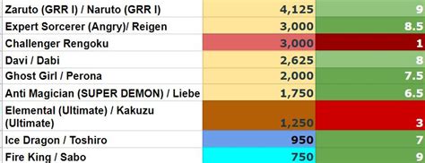 Astd Value List Discord Servers
