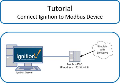 connect ignition to modbus device using device simulator scadamatic