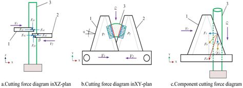 Parameter Optimization Of Reciprocating Cutter For Chinese Little