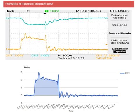 Current Pulse Plot Download Scientific Diagram
