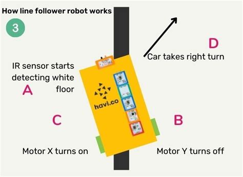How To Make A Line Follower Robot Easy Fun Havi Co