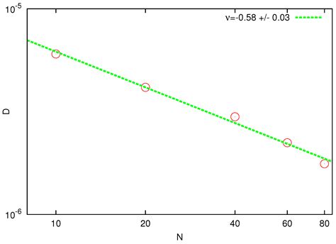 simulation of individual polymer chains and polymer solutions with