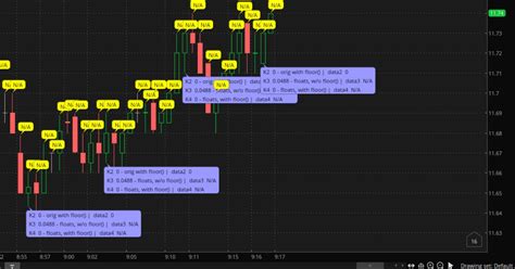 Ok Im Stumped Zero Lag Ema On Tick Charts Usethinkscript Community