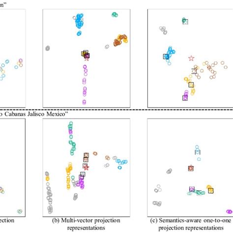 Visualization Comparison Of Different Representations A One To One