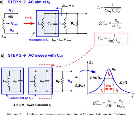 Figure 2 From Inductor Characterization In Rf Lc Vcos Semantic Scholar