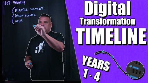 What To Expect Digital Transformation Emile Ackbarali