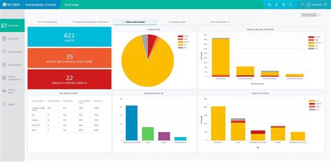 Know Your Asset Vulnerability Risk By Skybox Security Medium
