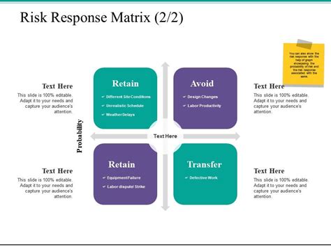 Risk Response Matrix Transfer Ppt Powerpoint Presentation File Inspiration PowerPoint Shapes