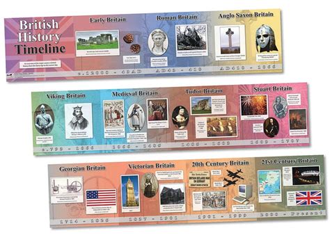 Us History Timelines Timetoast Timelines Great Depression Timeline 1