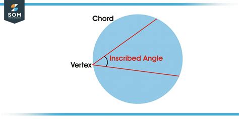 Inscribed Angle Definition And Meaning