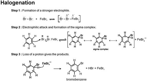 Aromatic Compounds Revision Notes Iit Jeeneet Preparation Nucleon