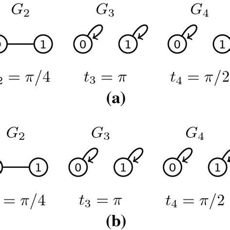 A A Quantum Circuit Of Three Qubits With Four Alternating Layers Of